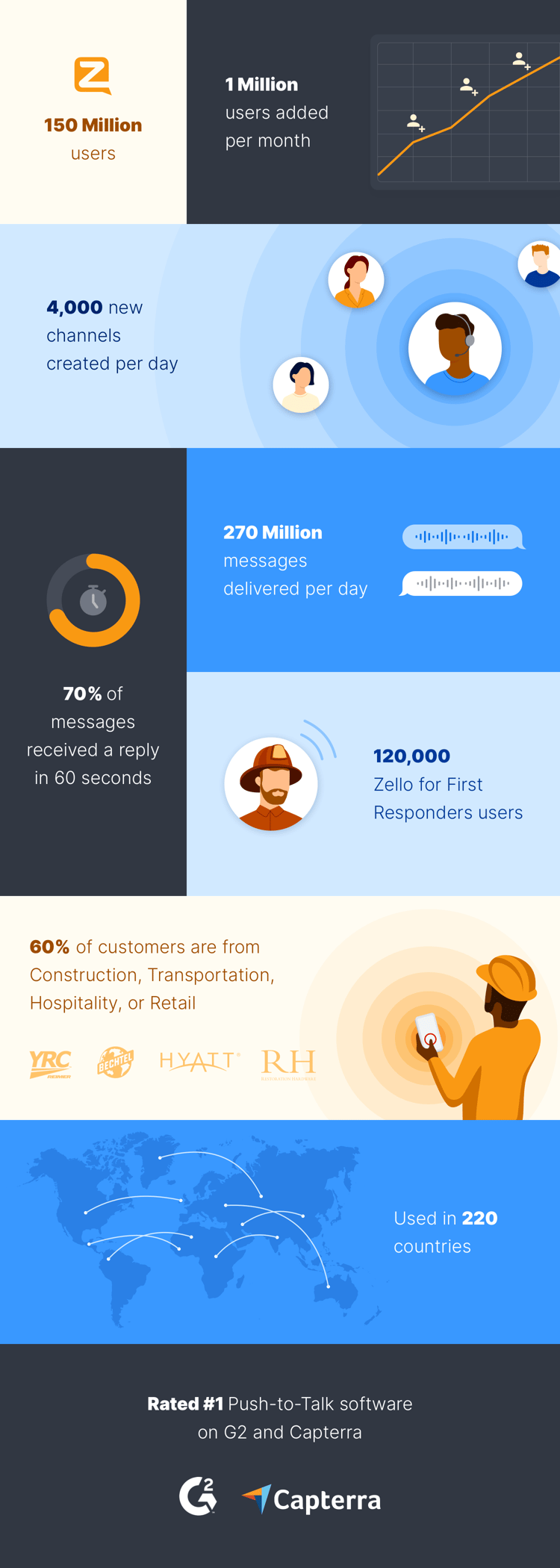 10 Must-Know Facts About Zello